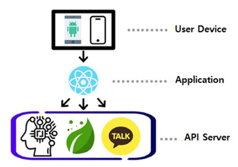 GitHub Tommy Drug Identification App
