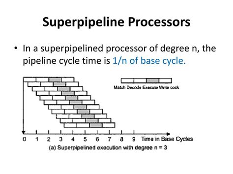 ppt chapter one introduction to pipelined processors powerpoint