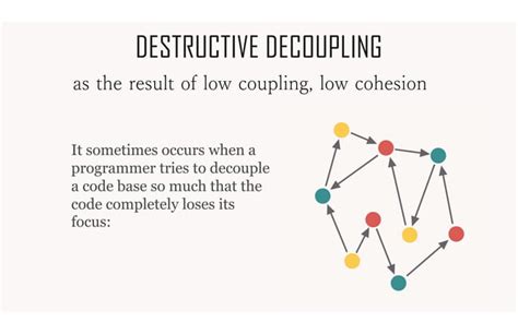 Software Design Principles Pdf