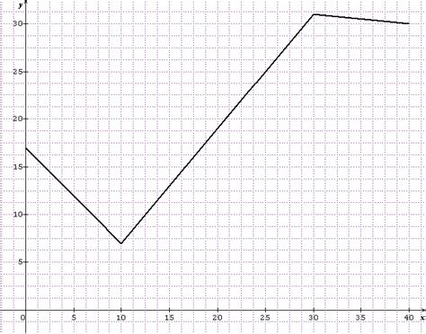 Algorithme Exercice De Algorithmique Et Programmation Thème
