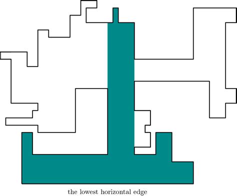 The First Step Of Algorithm 3 The Colored Histogram Is Source