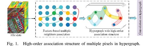 Figure 1 From Classification Via Structure Preserved Hypergraph