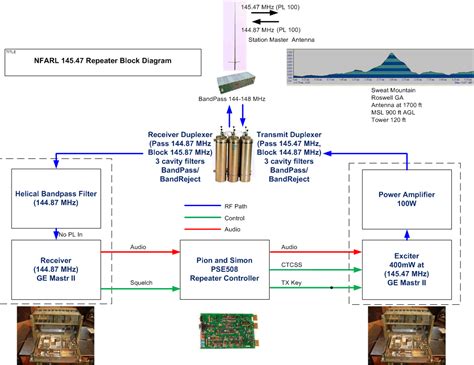 DIAGRAM Wireless Repeater Diagram MYDIAGRAM ONLINE