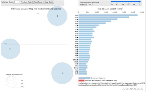 基于出行住宿评论数据的情感分析研究（民宿篇，含python代码）北京民宿评论数据 下载 Csdn博客