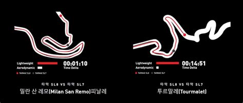 스페셜라이즈드 에스웍스 타막 Sl8 디자인 특징 스펙 가격 Fast1