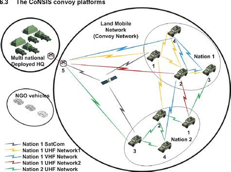 Figure 2 1 From Multi Topology Routing Qos Functionality And Results From Consis Field