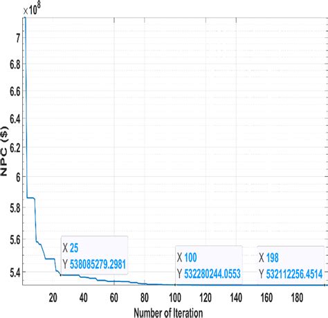 Convergence Plot Case 04 Download Scientific Diagram