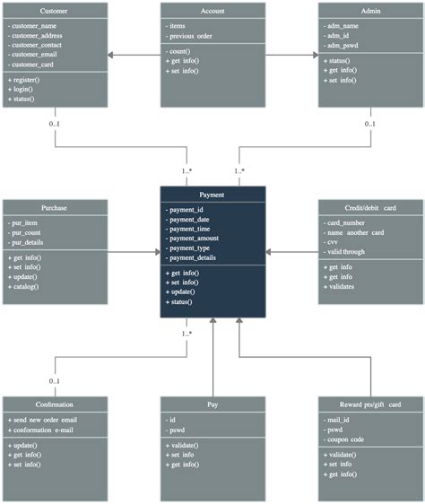Sample Flowchart Artofit
