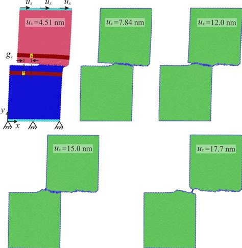 Front View Of The MD Simulation Under Mode II The Color Coding Is The Download Scientific