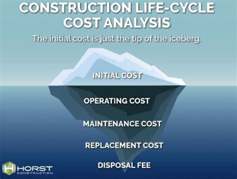 How Architects And Designers Integrate Life Cycle Analysis