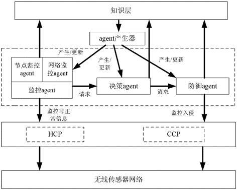 Wsn Wireless Sensor Network Oriented Lightweight Intrusion Detection Method On Basis Of