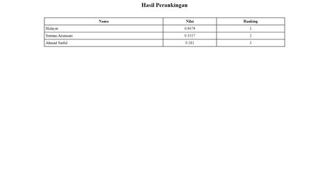 Aplikasi Sistem Pendukung Keputusan Penentuan Pemilihan Penerima Beasiswa Metode TOPSIS
