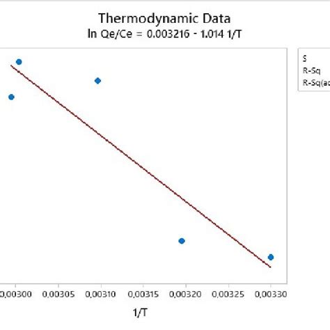 Thermodynamic Predictions Data Download Scientific Diagram