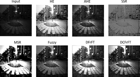 Subjective Comparison Of Various Enhanced Versions Of Park Image