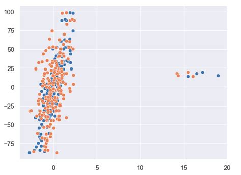 Huber Loss Loss Function To Use In Regression When Dealing With Outliers Ml Explained