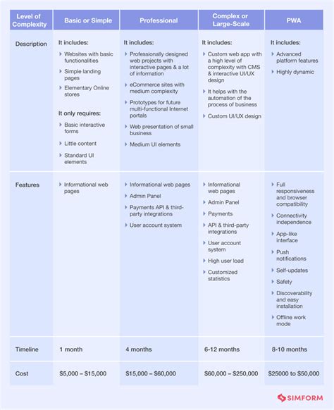 Web Application Development Cost An Ultimate Guide