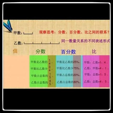 數學老師直言掌握這道數學分數應用題一題多解的實用方法 壹讀