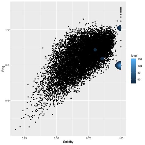 R Stat Density D Doesnt Generate Contours That Match Raw Data Stack Overflow
