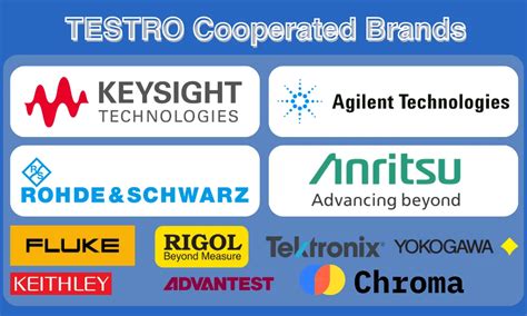 7 Ghz Wideband Spectrum Analyzer Rf Spectrum Analyzer Rohde And Schwarz Rands Fsv7