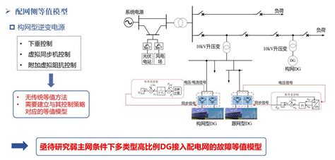 高比例新能源接入条件下配电网保护面临的挑战 知乎