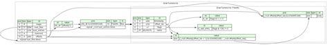 Gran Turismo File System Gtfs Format Spec For Kaitai Struct