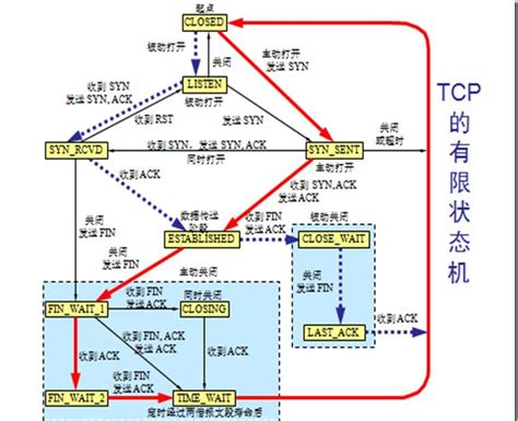 试题 当建立连接时，下面哪一个数据包发送顺序是正确的tcp握手协议过程？ 校招vip