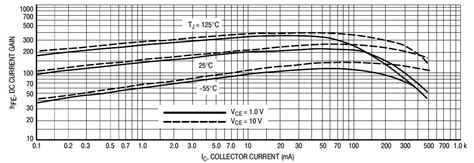 Bipolar Transistors Connected In Parallel Discrete Semiconductor Products Digikey Techforum