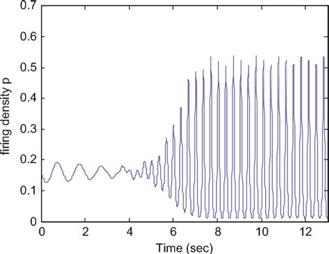 figure 1 from dynamic phase synchronization characteristics of variable