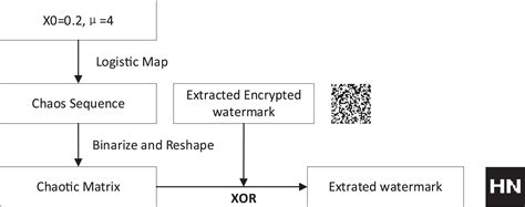 Robust Watermarking Algorithm For Medical Images Based On Accelerated‐kaze Discrete Cosine