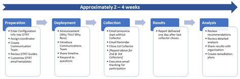 Digital Transformation Readiness Tool Guide Institute For Digital Transformation
