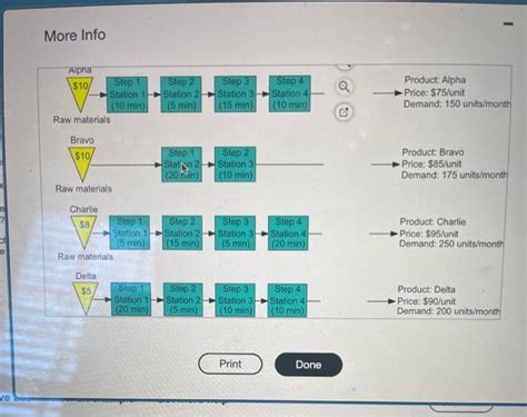 Solved C Using The Bottleneck Based Method What Is The