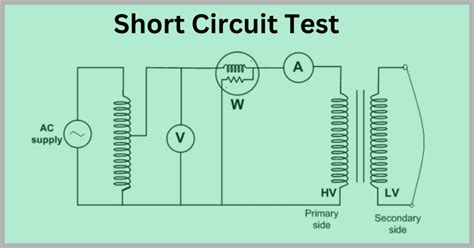 Open Circuit And Short Circuit Test Of Transformer