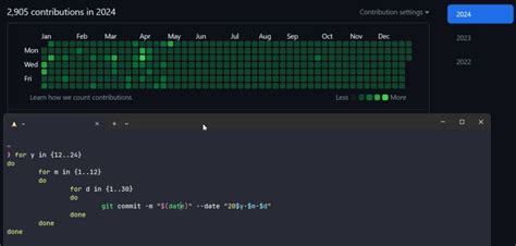 How Github Contributions Graph Can Improve Software Developer Productivity Afif Posted On