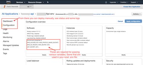 How To Deploy Your Nodejs App On Amazon Elastic Beanstalk Aws Eb With Circleci — Short