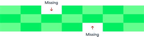 Data Quality Dimensions Cheat Sheet Datacamp