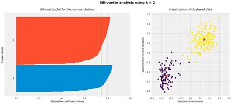 Imad Dabbura K Means Clustering Algorithm Applications Evaluation