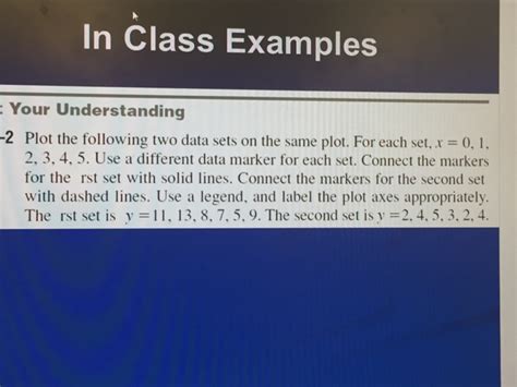 Solved Plot The Following Two Data Sets 011 The Same Plot