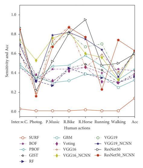 The Classification Performance Of Thirteen Algorithms In The Three