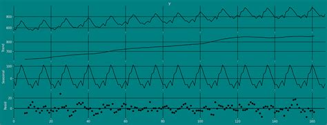 Mastering Dfm Dsge And Hybrid Theta Models — Part 3 Theta Model Coding By Alex Kozai