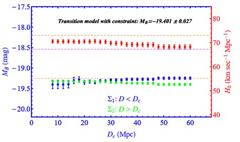 Github Foteiniskaraa Reanalysis Of The Sh0es Data For H0 This Repository Contains The