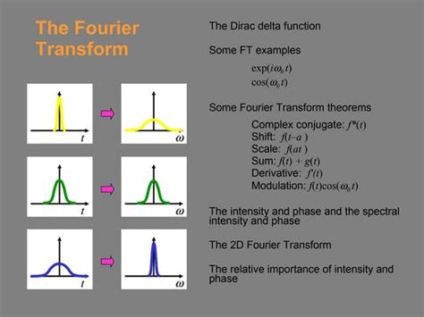 Fourier Series And Applications Of Fourier Transform