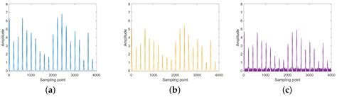 highly precise time compensation algorithm for synchronous