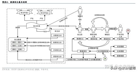 人工智能行业专题报告：ai大模型需要什么样的数据 知乎