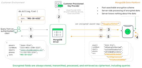 Discover The Latest In Apsaradb For Mongodb 70 And See What Difference