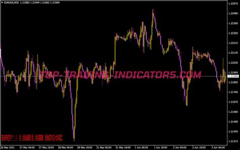 Percentage Indicator • Top Mt4 Indicators Mq4 Or Ex4 • Top Trading ♾️ Best