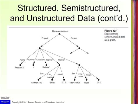 Ppt Chapter 12 Xml Extensible Markup Language Powerpoint Presentation Id 4108371