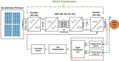 Sustainability Free Full Text Soft Switching Smart Transformer