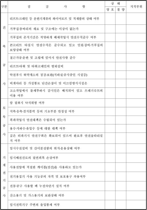 건설현장 일일 안전점검표 네이버 블로그