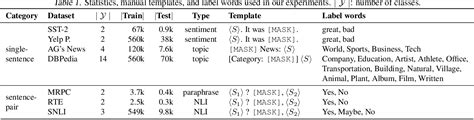 Figure 1 From Black Box Tuning For Language Model As A Service Semantic Scholar