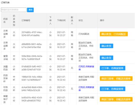 原创 Java Web——外卖配送系统在线点餐系统如何在intellij创建一个外卖配送 Csdn博客